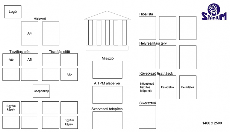 TPM-tábla - ICG Stádium Kft. - TPM, Lean tanácsadás, műszaki diagnosztika