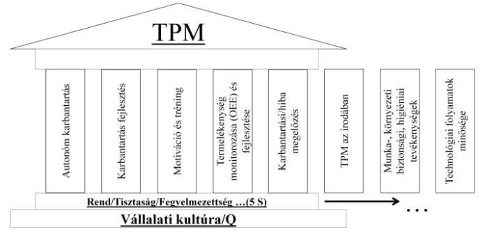 A TPM-ről részletesen - ICG Stádium Kft. - TPM, Lean tanácsadás ...